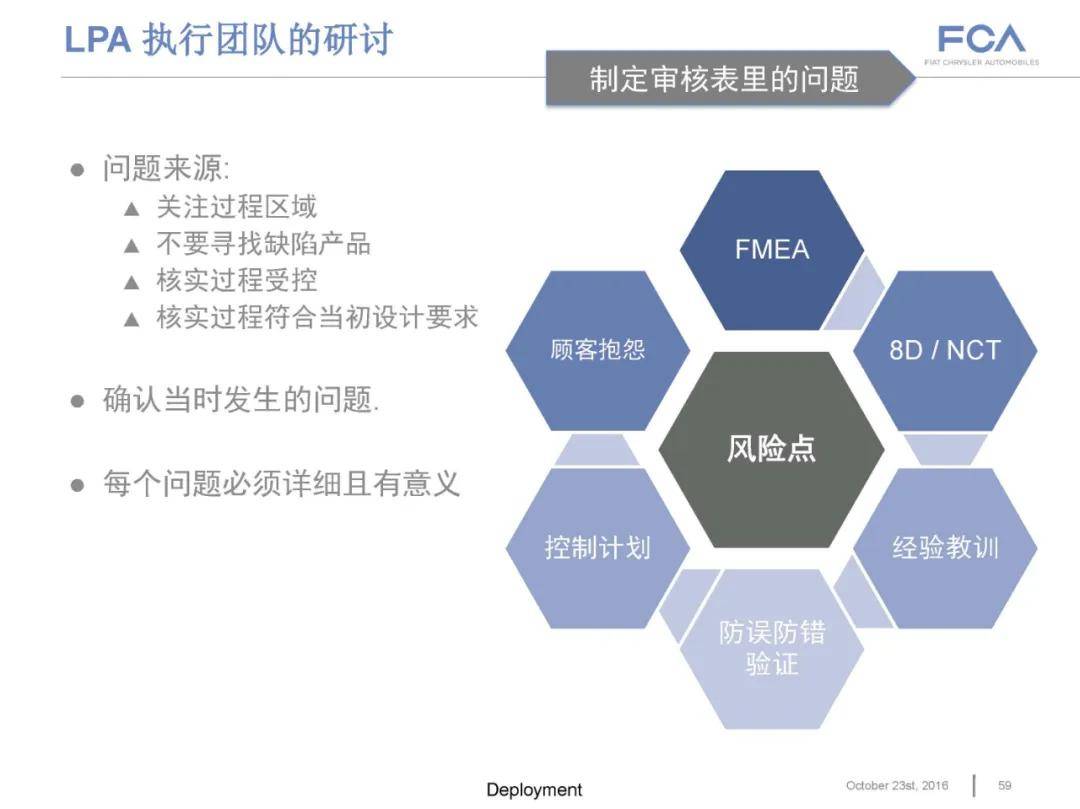 干货 | FCA 分层过程审核（ Layered Process Audits)_搜狐汽车_搜狐网