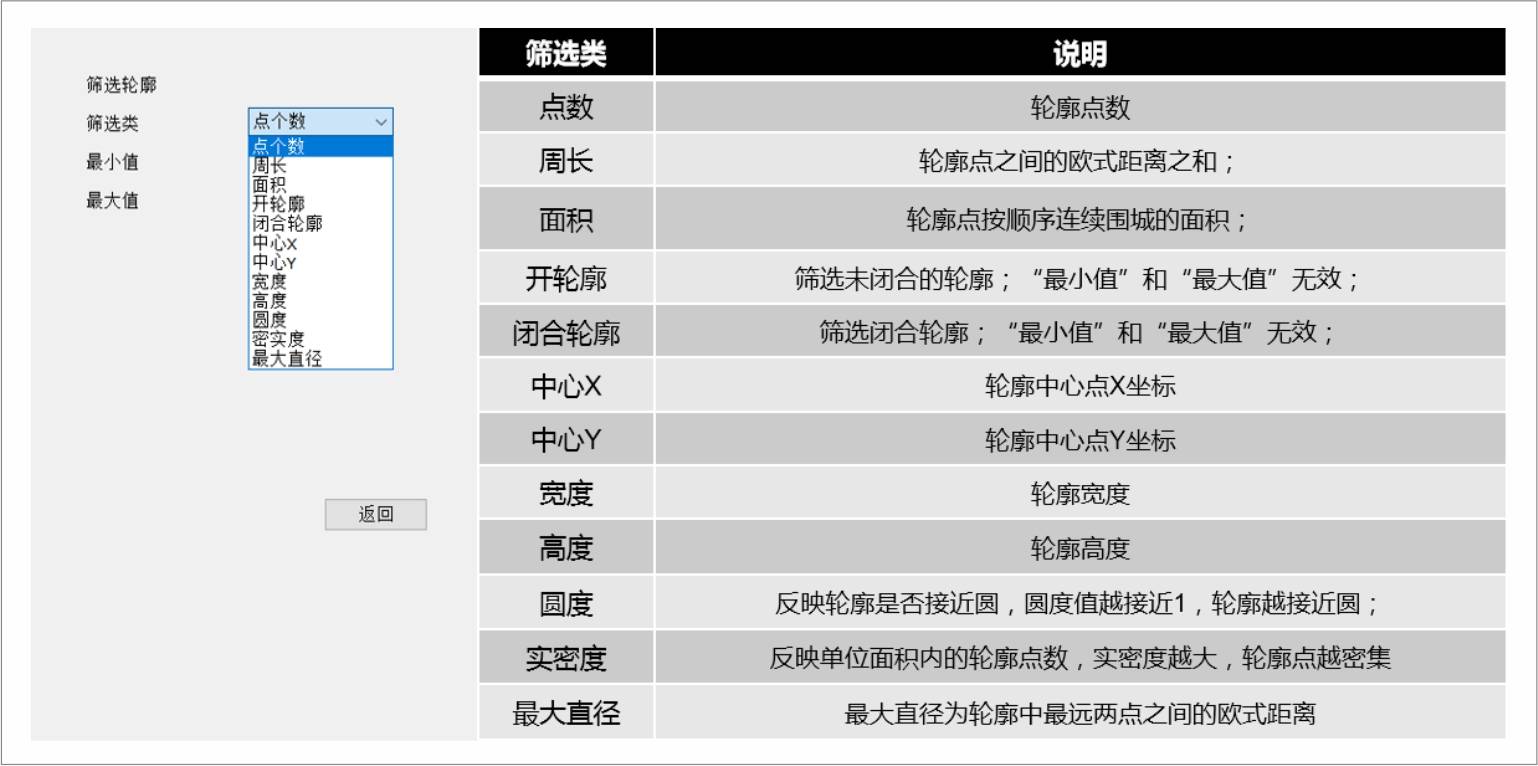 OPT小讲堂 ∣ SciSmart图像检测之轮廓提取和轮廓操作_边缘
