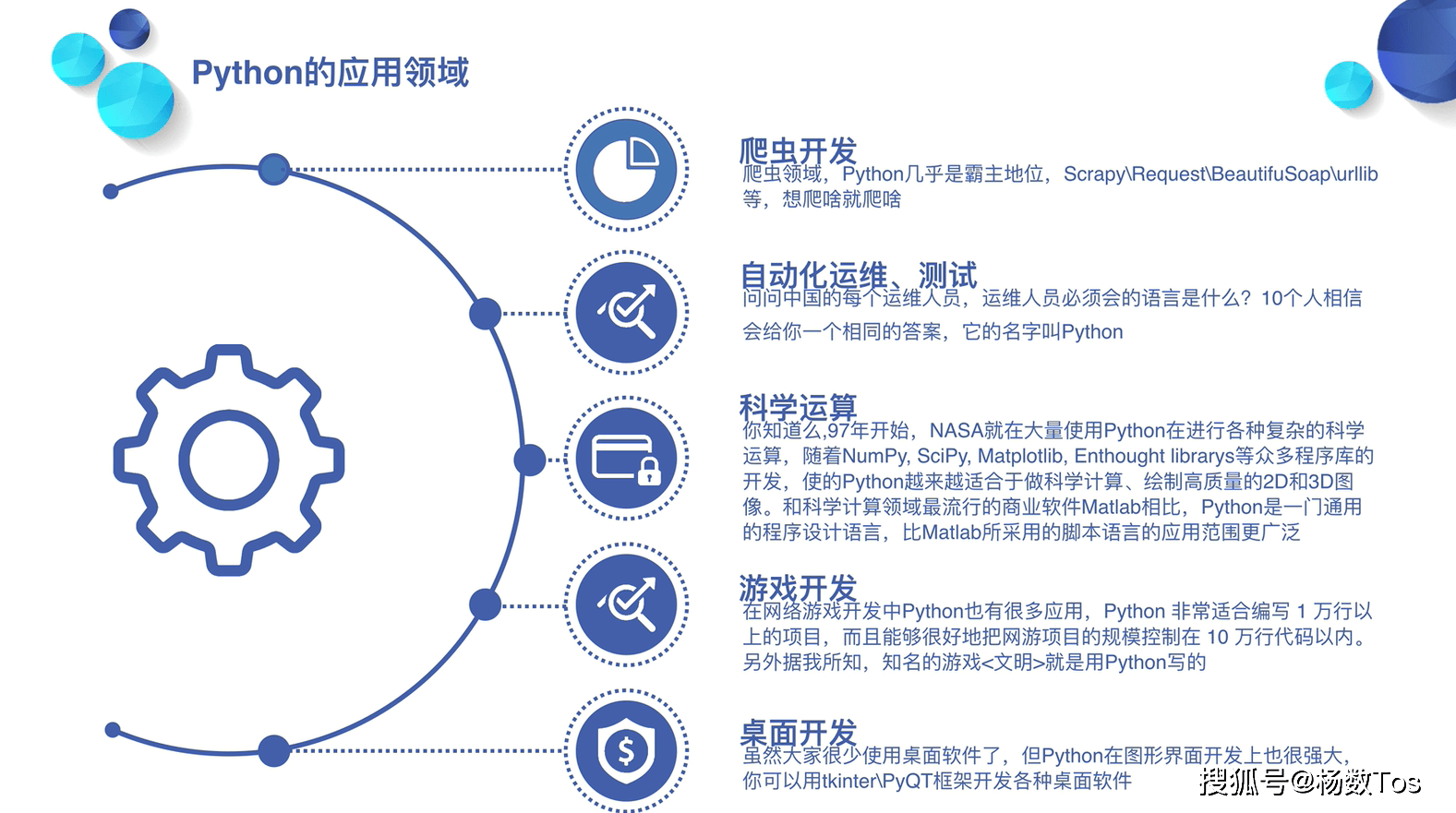 学了python能干啥举例 第9p，python是什么？学了python能干什么？ Csdn博客