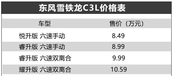 东风雪铁龙C3L正式上市 售8.49-10.59万元_搜狐汽车_搜狐网