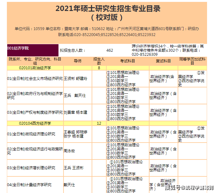30所院校2021年招生简章已公布，快来看看有你的目标院校吗？_edu