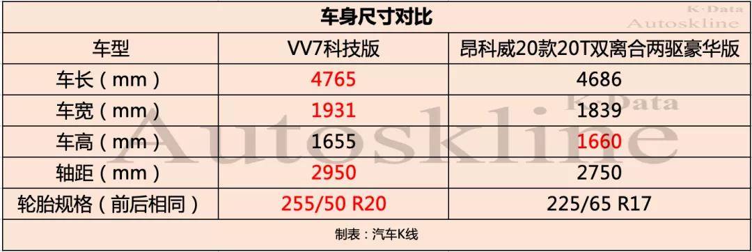 与主流合资SUV昂科威正面PK，VV7科技版逆袭“上位”_搜狐汽车_搜狐网