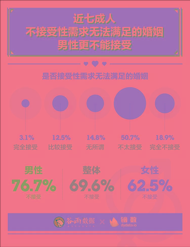 《2020年轻人性爱数据报告》有些结果令人意外性生活