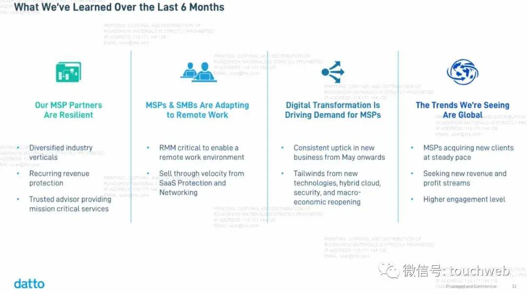 管理软件公司Datto上市：市值43亿美元 路演PPT曝光_McChord