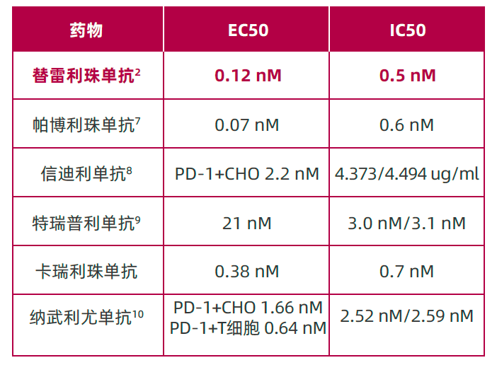 PD-1抑制剂——百泽安亮点一览_药物