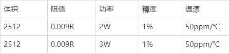 2512 0.009R毫欧贴片电阻参数表讲解_搜狐汽车_搜狐网