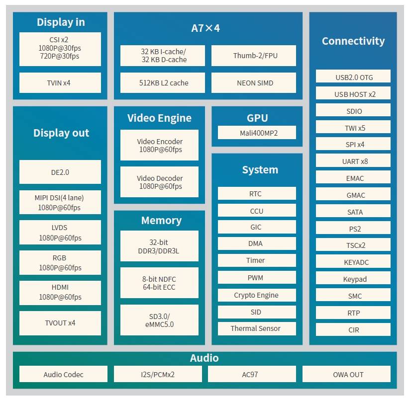 “中国芯”——飞凌嵌入式国产芯片T3&A40i&RK3399系列开发板综合测评-搜狐大视野-搜狐新闻