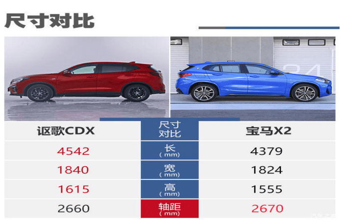 新款SUV价格之战 宝马X2和讴歌CDX 谁更值得入手？_搜狐汽车_搜狐网