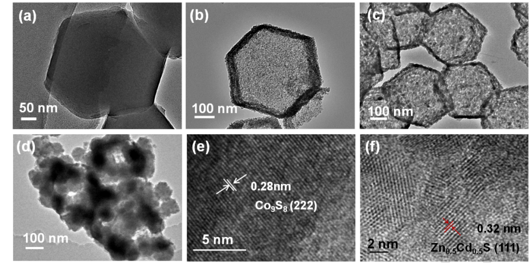 中石大戈磊CEJ: 中空结构的Co9S8/Zn0.5Cd0.5S纳米材料用于提高光催化制氢性能_光生