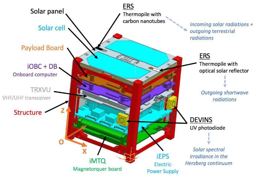 立方体卫星在气候变化观测中的应用 | MDPI Remote Sensing_研究