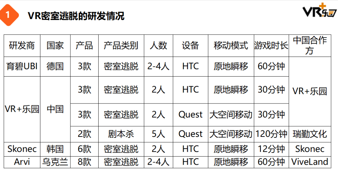 FBEC2020 |VR+乐园总裁罗维：密室逃脱/剧本杀进入洗牌阶段，VR将带来新市场-搜狐大视野-搜狐新闻