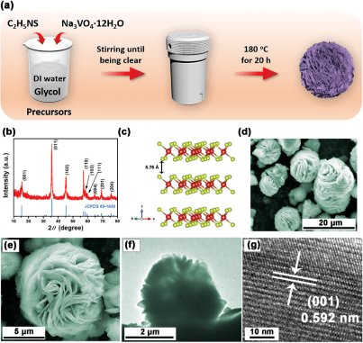 能源周报：Angew、AM、AEM、AFM、ACS Energy Lett.等大合集！_电池
