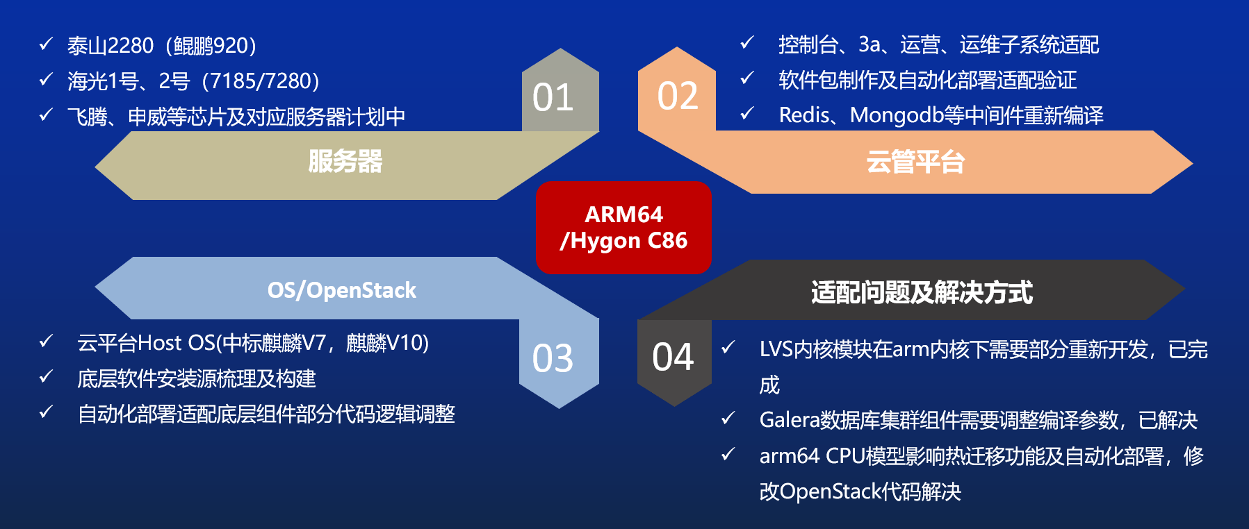 联通沃云：OpenStack适配openEuler实践及国产化云经验分享-搜狐大视野-搜狐新闻