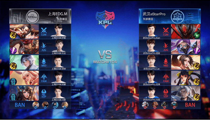 KPL：eStar冠军阵容重回战场，EDGM被剃光头_孙尚香