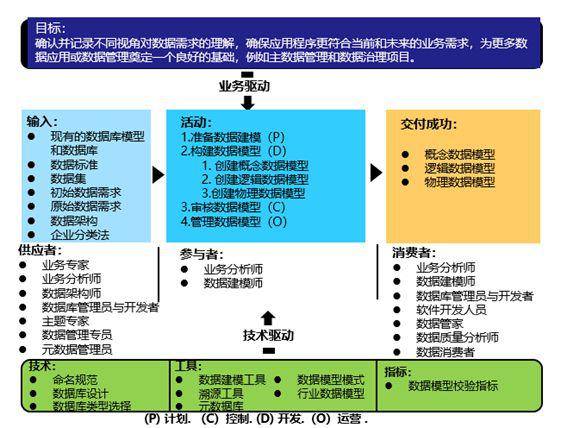 深度解读数据管理葵花宝典 《dama Dmbok2数据管理知识体系指南(第2版)》 搜狐大视野 搜狐新闻