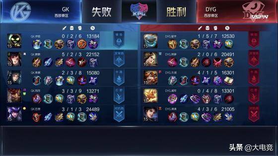 王者荣耀KPL：DYG 3:1 GK 向胜者组再进一步_暴君