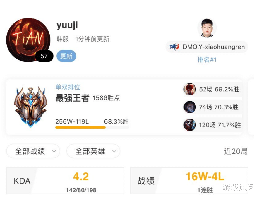 DMO二队选手登顶韩服，15岁成最强王者打野，xiaohu紧跟其后_xiye