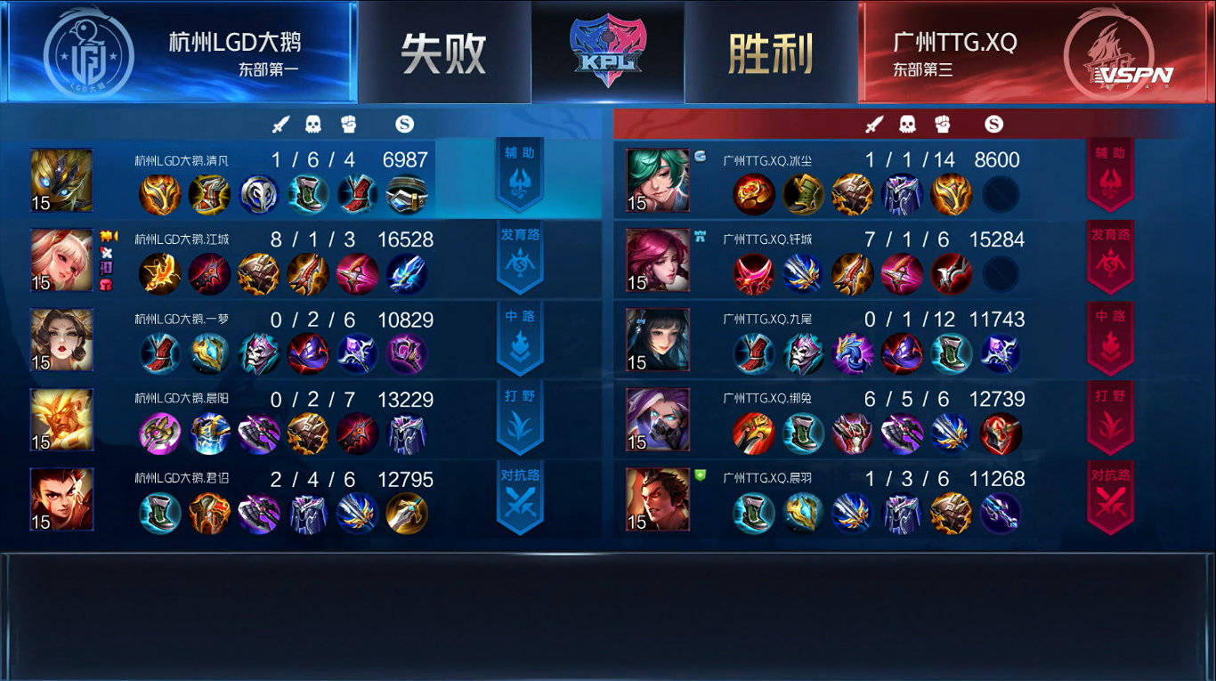 广州TTG.XQ4: 2杭州LGD大鹅，又吃鹅了，还是太年轻。_暴君