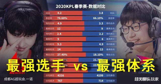 2020kpl总决赛大预测丨最强选手vs最强体系！AG大战TS的世纪局！_一诺