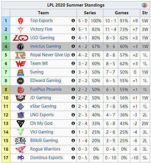 LPL夏季赛W4D4，IG击败FPX，Rookie：大乱斗？计划好的！_Ning