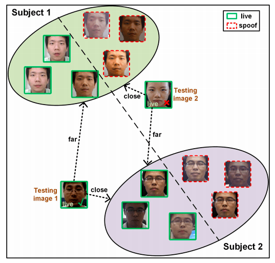 CVPR 2020 论文大盘点-人脸技术篇_in