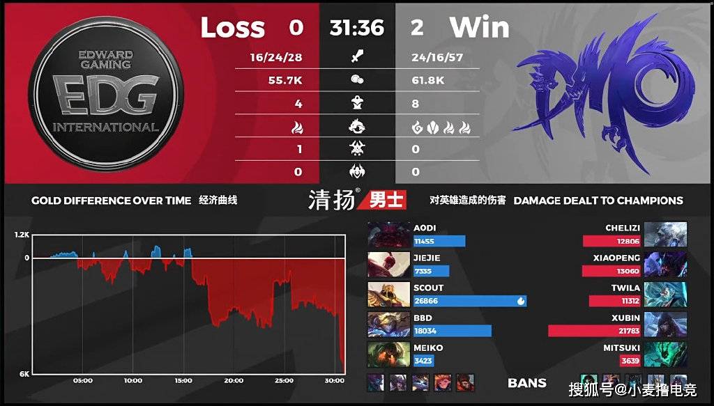 BO1玄学不在！DMO完胜EDG拿下首胜 EDG首局100%胜率告破_比赛