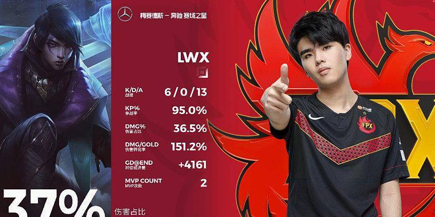 LPL夏季赛：DMO不敌SN吞六连败 FPX零封ESTAR_比赛