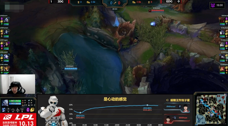 EDG被JDG吊打，厂长头铁BP要背锅？957力挺厂长暗示奥迪太菜！_阵容