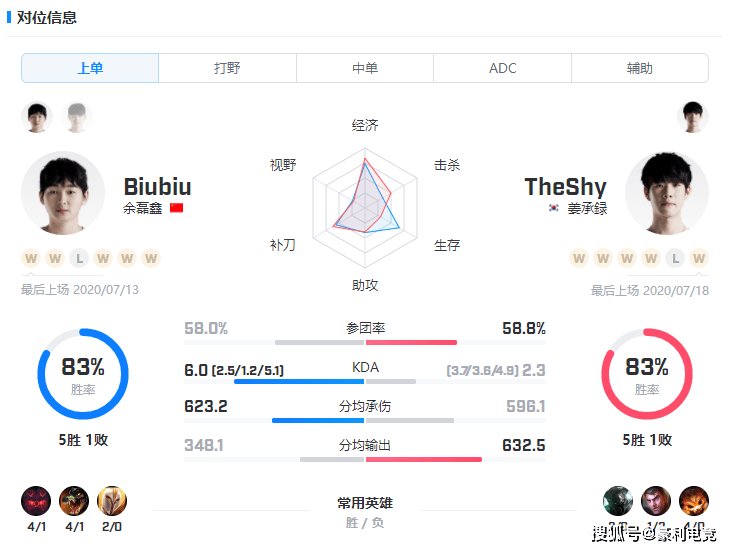 LOL赛事预测【IG vs V5】极限挑战，谁会交出连胜？_Ning