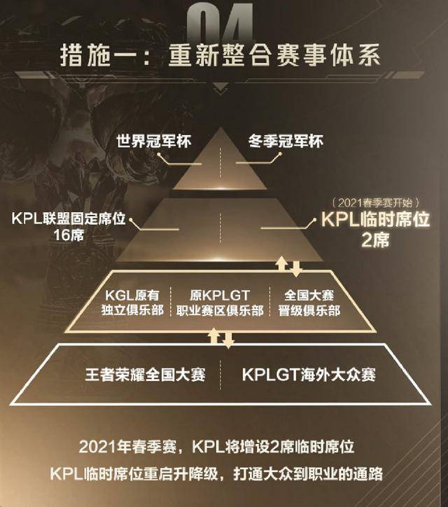 官宣！微博、快手分别收购TS、YTG，KPL新增2个临时席位_战队