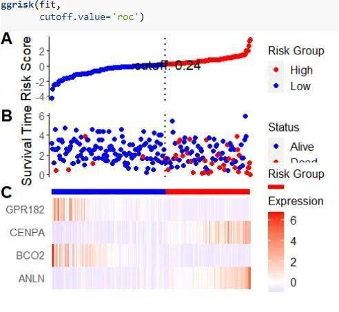 ggrisk包:一条命令即可绘图-搜狐大视野-搜狐新闻
