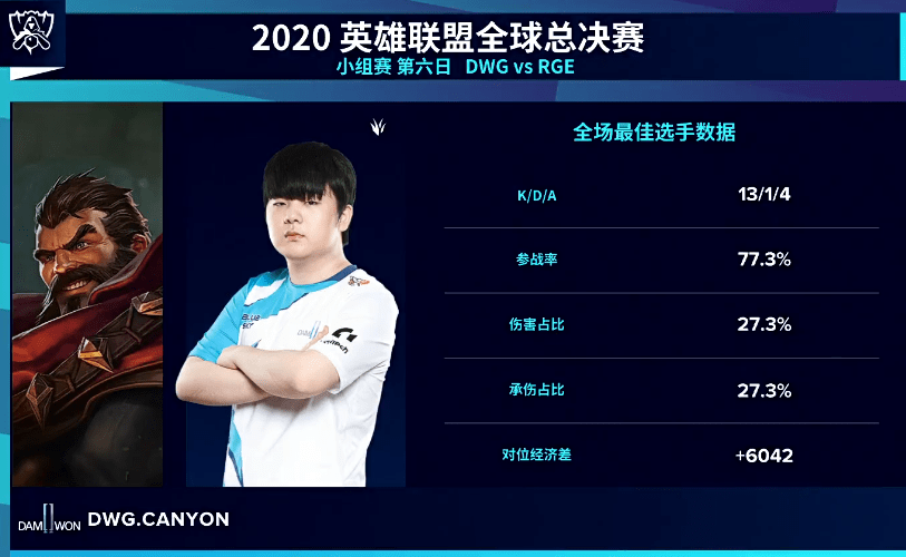 全球总决赛小组赛Day6：JDG晋级八强！DWG不败金身被破_比赛