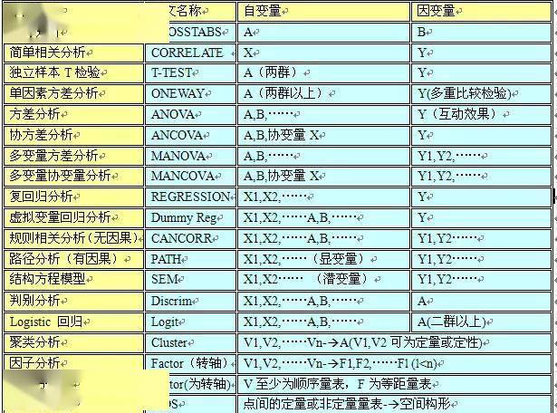 干货收藏·spss常见数据分析方法比较汇总（二） 搜狐大视野 搜狐新闻