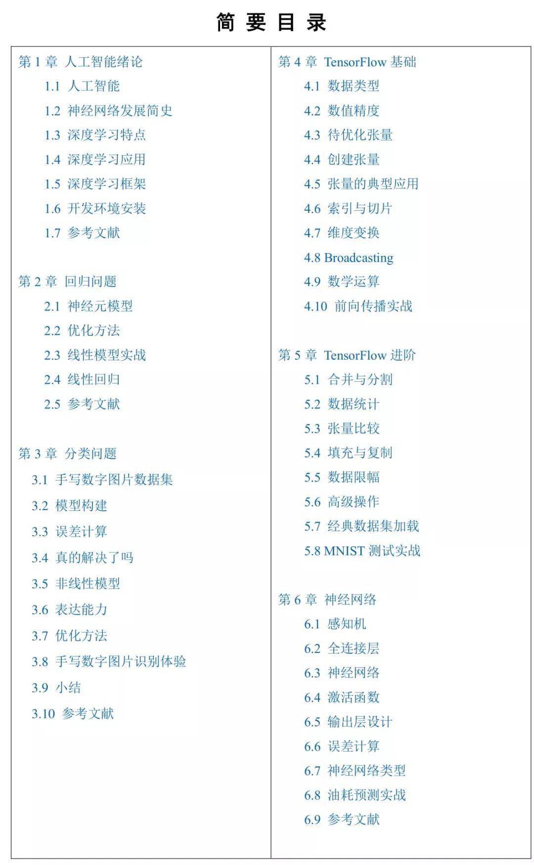 《tensorflow 2 0 深度学习算法实战》中文pdf下载(附随书源代码) 章为第