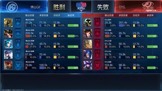 KPL：久诚干将重现江湖，DYG3:2佛山GK取得八连胜_梦岚