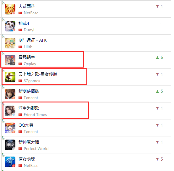 神仙打架！1个月内四款新品强势洗牌Top 10_DataEye-EDX