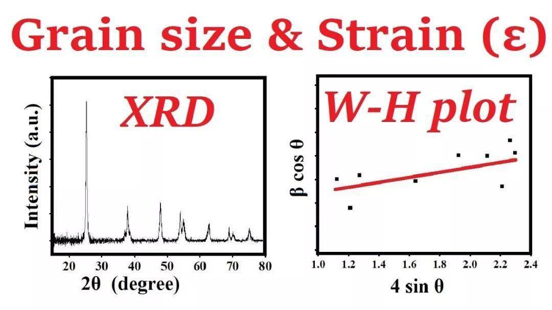 从入门到高手，用Origin处理CV/XRD/XPS/FTIR/Raman/TGA/DSC数据-搜狐大视野-搜狐新闻