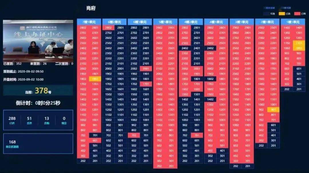 杭州楼市“新鲜事”：有盘流摇却要公证摇号、新房难摇却有业主退房…背后是何原因？ 楼盘