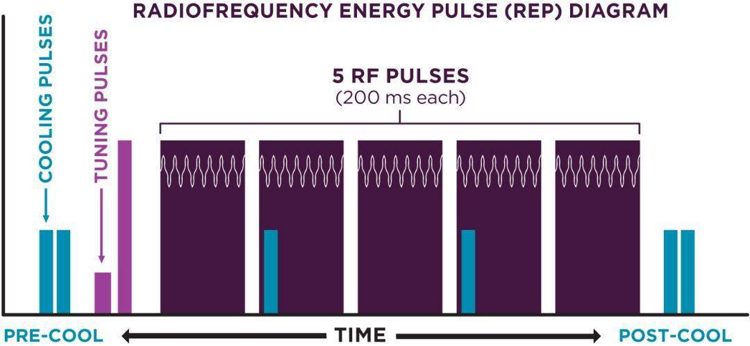 热玛吉4代CPT和5代FLX干货详解_治疗