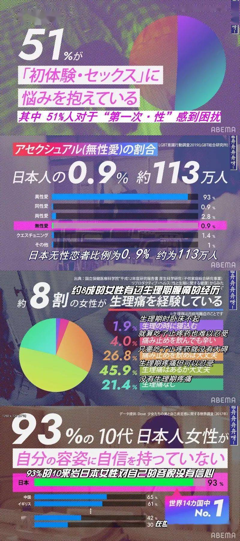 豆瓣90，这部日版《性爱自修室》，亚洲女孩们太需要 搜狐大视野 搜狐新闻