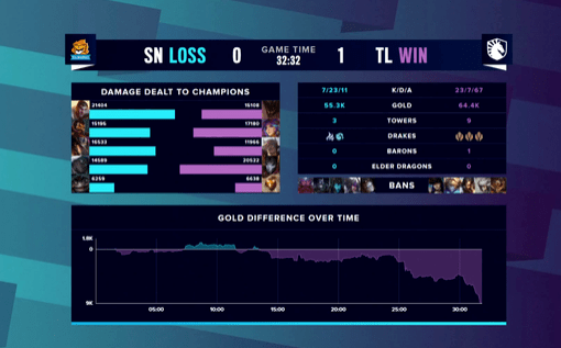 S10 A组淘汰赛：SN双杀G2直取小组第一_莉莉娅