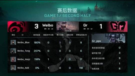 第五人格IVL：Weibo_Tang守墓人灵性反钻，Weibo战胜Gr_比赛