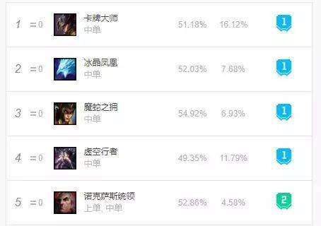 LOL8.5三路最OP英雄，上分三雄攻略_技能