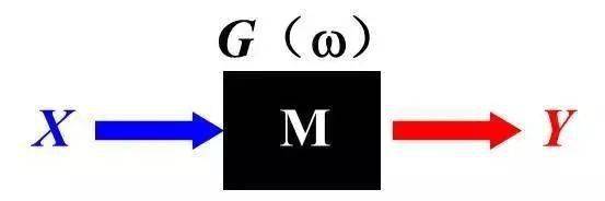 秒懂电化学交流阻抗（EIS）以及ZSimpWin软件拟合_过程