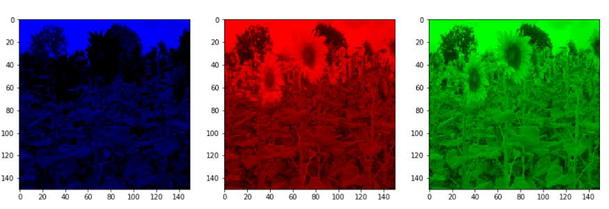 图像处理基础：颜色空间及其OpenCV实现_hsl_img