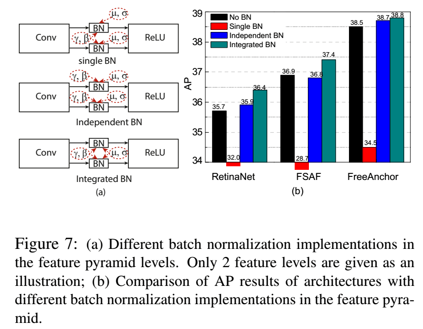 CVPR 2020 SEPC论文解析：使用尺度均衡金字塔卷积做目标检测-搜狐大视野-搜狐新闻
