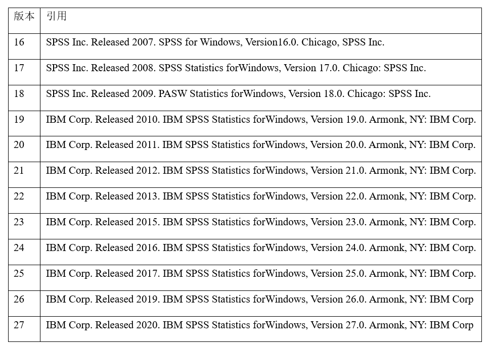 How To Cite Spss 20 Lasopaen