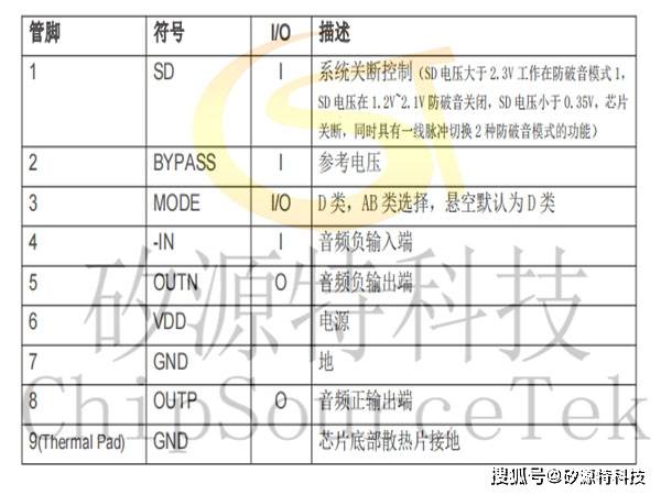 矽源特科技ChipSourceTek-HAA9202,XS9971-搜狐大视野-搜狐新闻