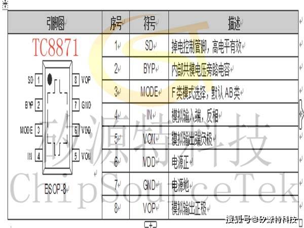 矽源特ChipSourceTek-TC8871图集-搜狐大视野-搜狐新闻