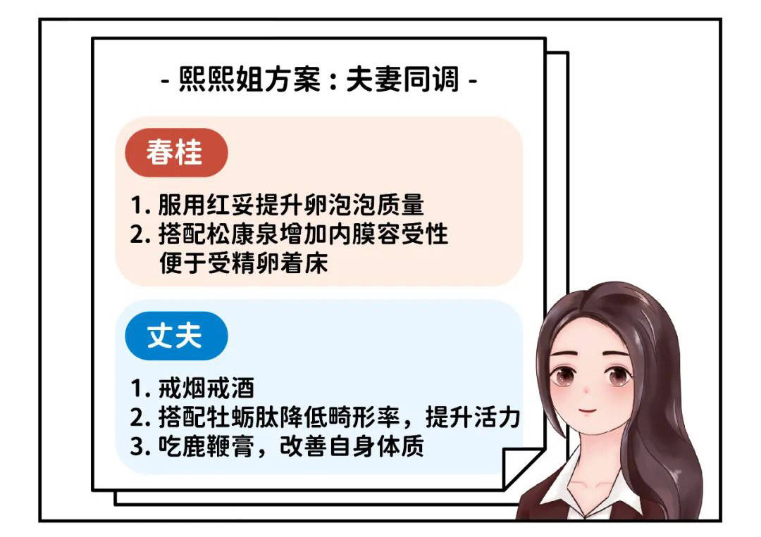老婆卵泡发育不良，老公精子活力不足，怎么办？ 搜狐大视野 搜狐新闻